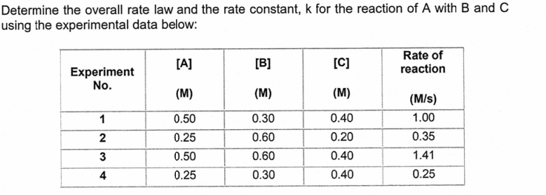 Solved Determine the overall rate law and the rate constant, | Chegg.com