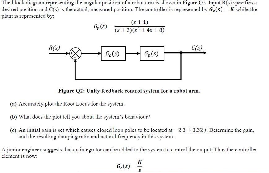 Solved The block diagram representing the angular position | Chegg.com