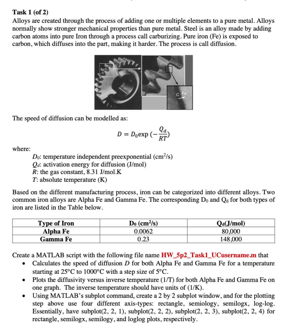 Solved Task 1 (of 2) Alloys are created through the process | Chegg.com