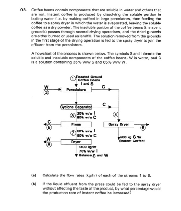 Solved Q3. Coffee beans contain components that are soluble | Chegg.com