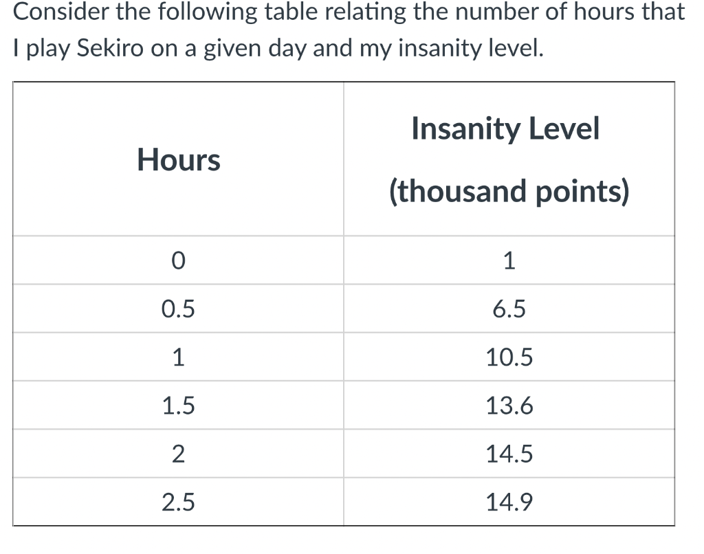 Consider the following table relating the number of | Chegg.com