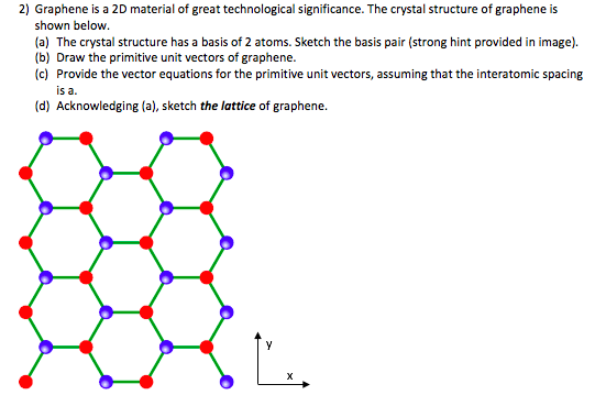 Solved 2) Graphene is a 2D material of great technological | Chegg.com