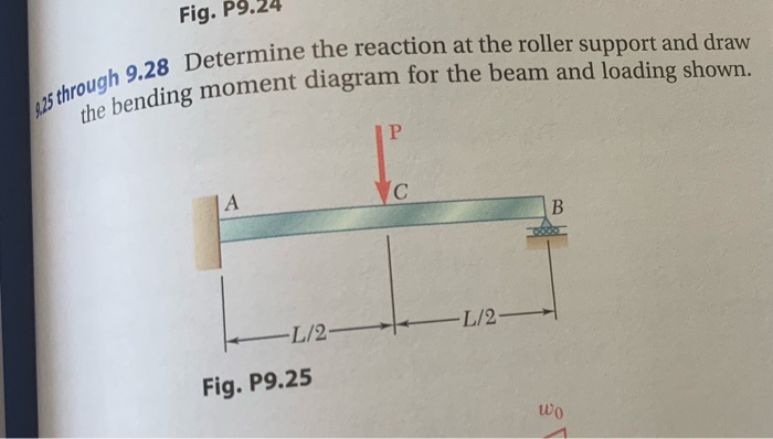Solved Fig. P9.24 8 Determine the reaction at the roller | Chegg.com