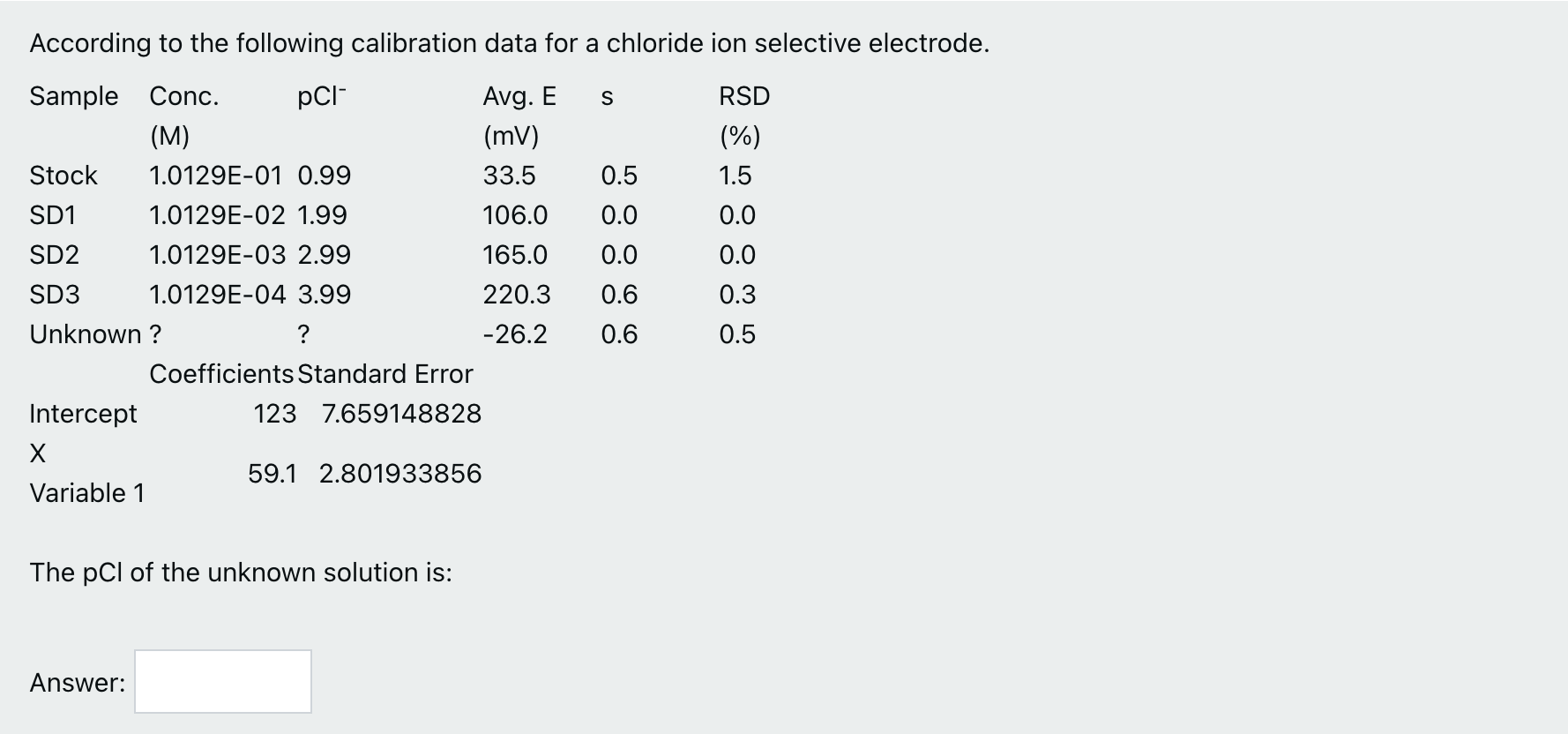 Solved According to the following calibration data for a | Chegg.com