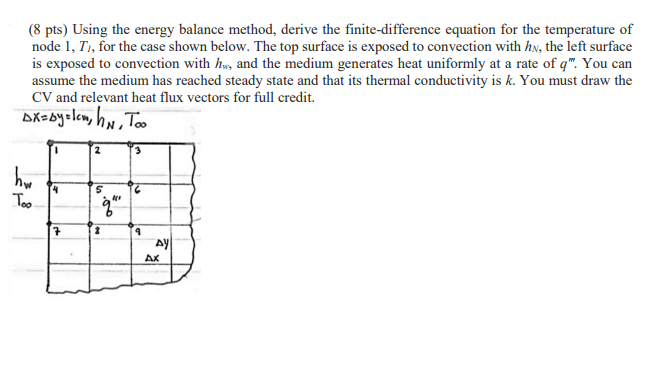 Solved (8 pts) Using the energy balance method, derive the | Chegg.com