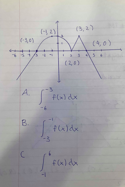 Solved 1. A graph consists of line segments and a semicircle | Chegg.com