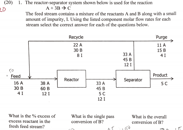 Solved (20) 1. The reactor-separator system shown below is | Chegg.com
