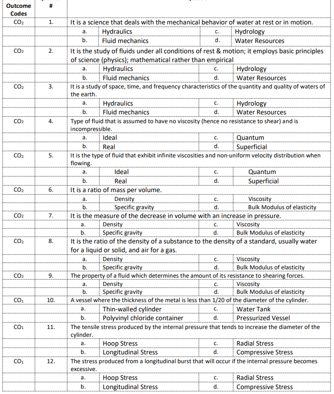 Solved # Outcome Codes CO2 1. C. CO2 2. a. C. CO2 3. a. b. | Chegg.com