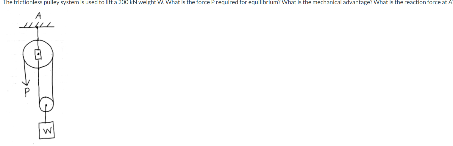 Solved The frictionless pulley system is used to lift a 200 | Chegg.com