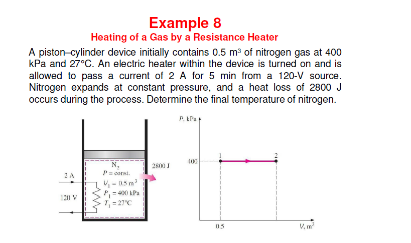 Solved Example 8 Heating of a Gas by a Resistance Heater A | Chegg.com