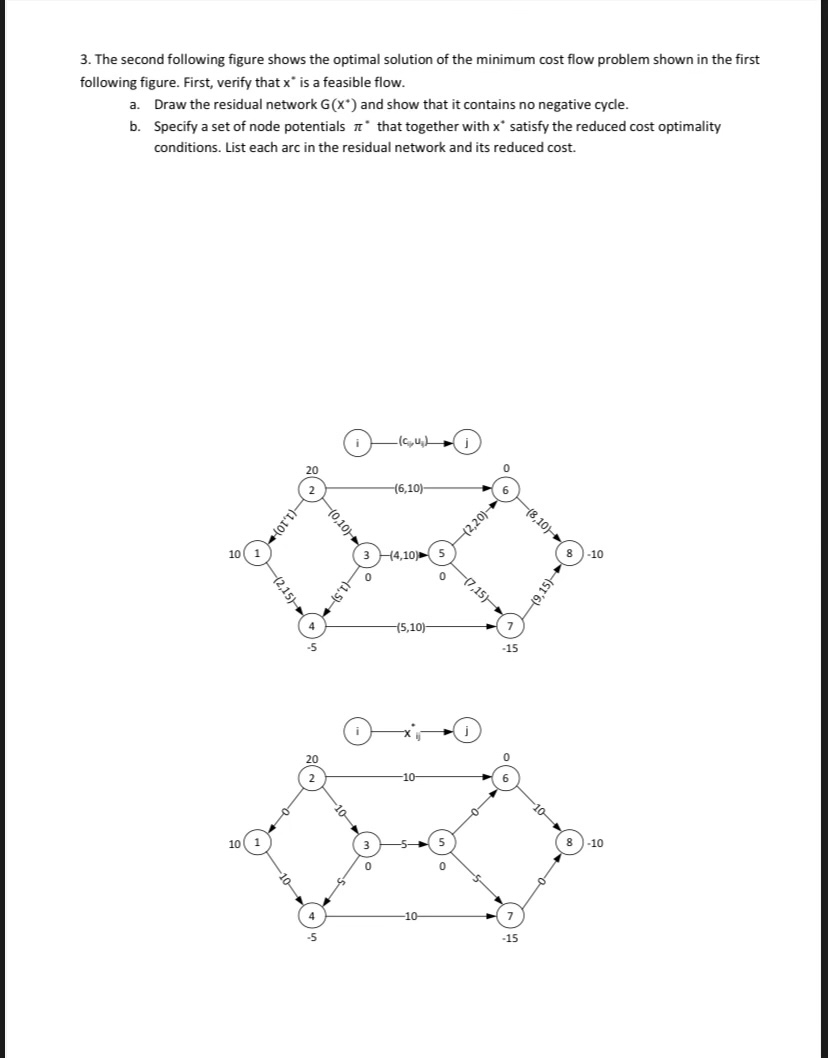 Solved Working Problems -Min Cost Network Flow Problem | Chegg.com