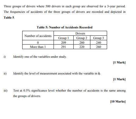 Solved Three groups of drivers where 500 drivers in each | Chegg.com