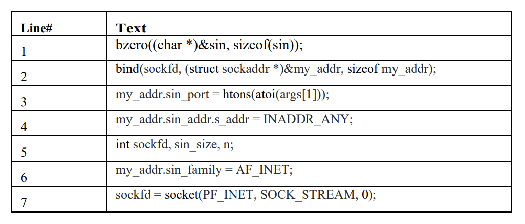 Solved Correct the order of the lines in the following | Chegg.com