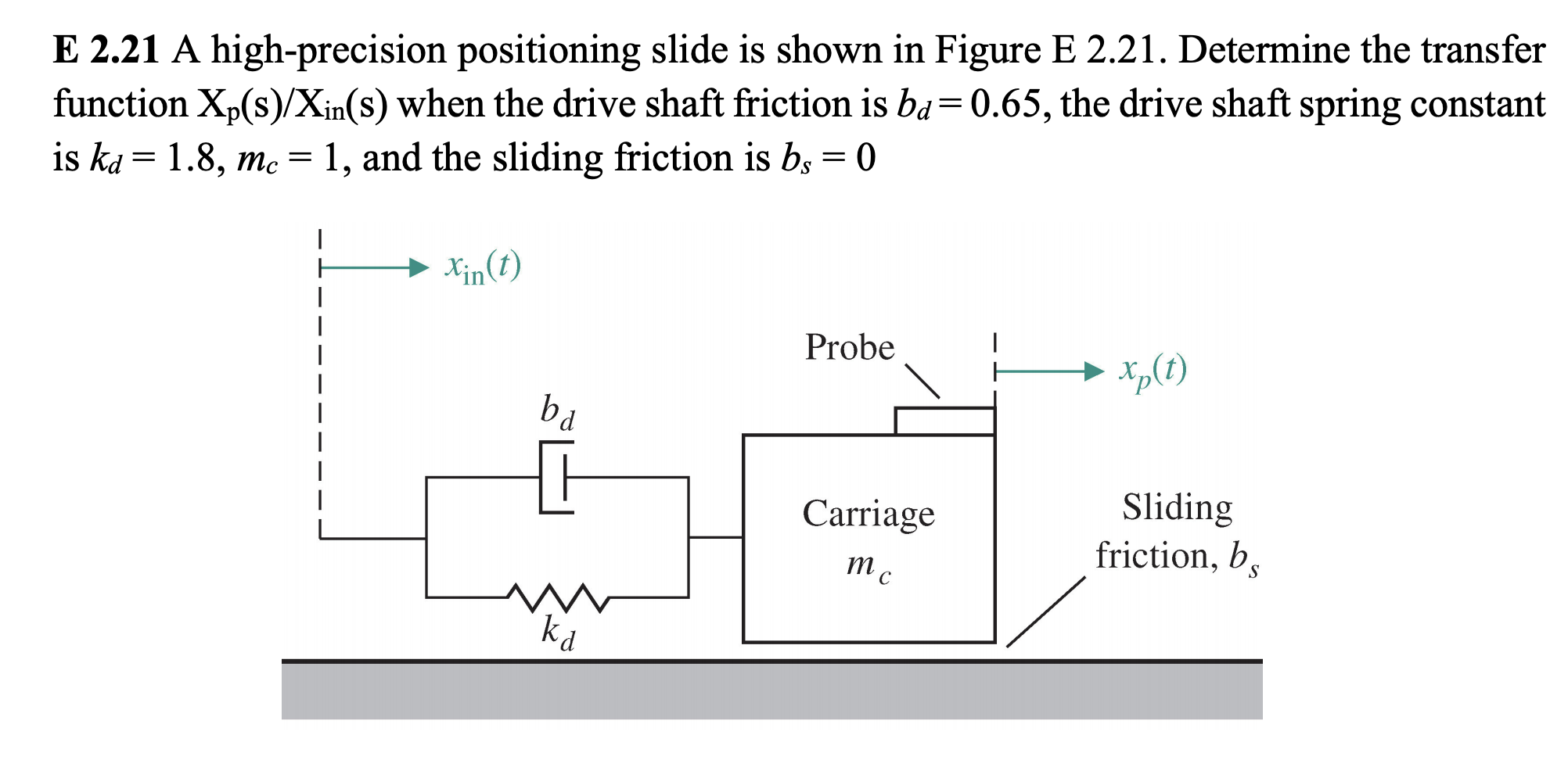 Solved A high-precision positioning slide is shown in Figure | Chegg.com