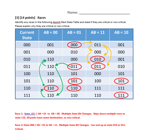 Solved Please explain why the yellow arrows connect to 010 | Chegg.com