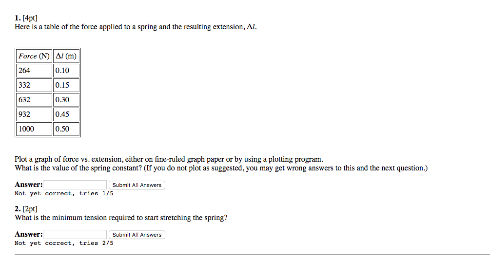 Solved 1. [4pt] Here is a table of the force applied to a | Chegg.com