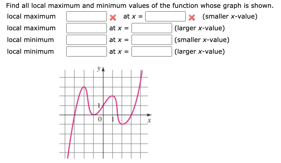 Solved Find All Local Maximum And Minimum Values Of The