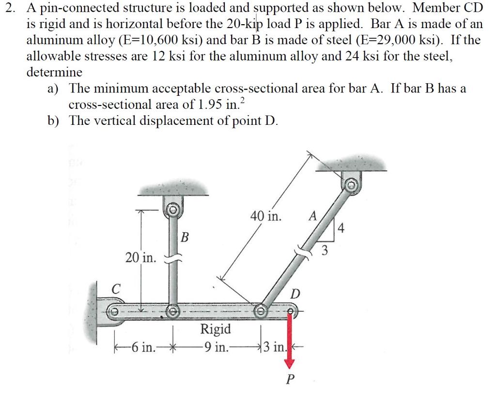 Solved A pin-connected structure is loaded and supported as | Chegg.com