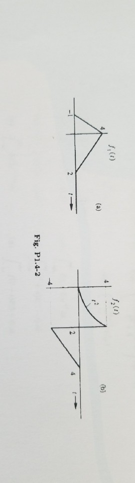 Solved 1.4-2 Express each of the signals in Fig. P1.4-2 by a | Chegg.com