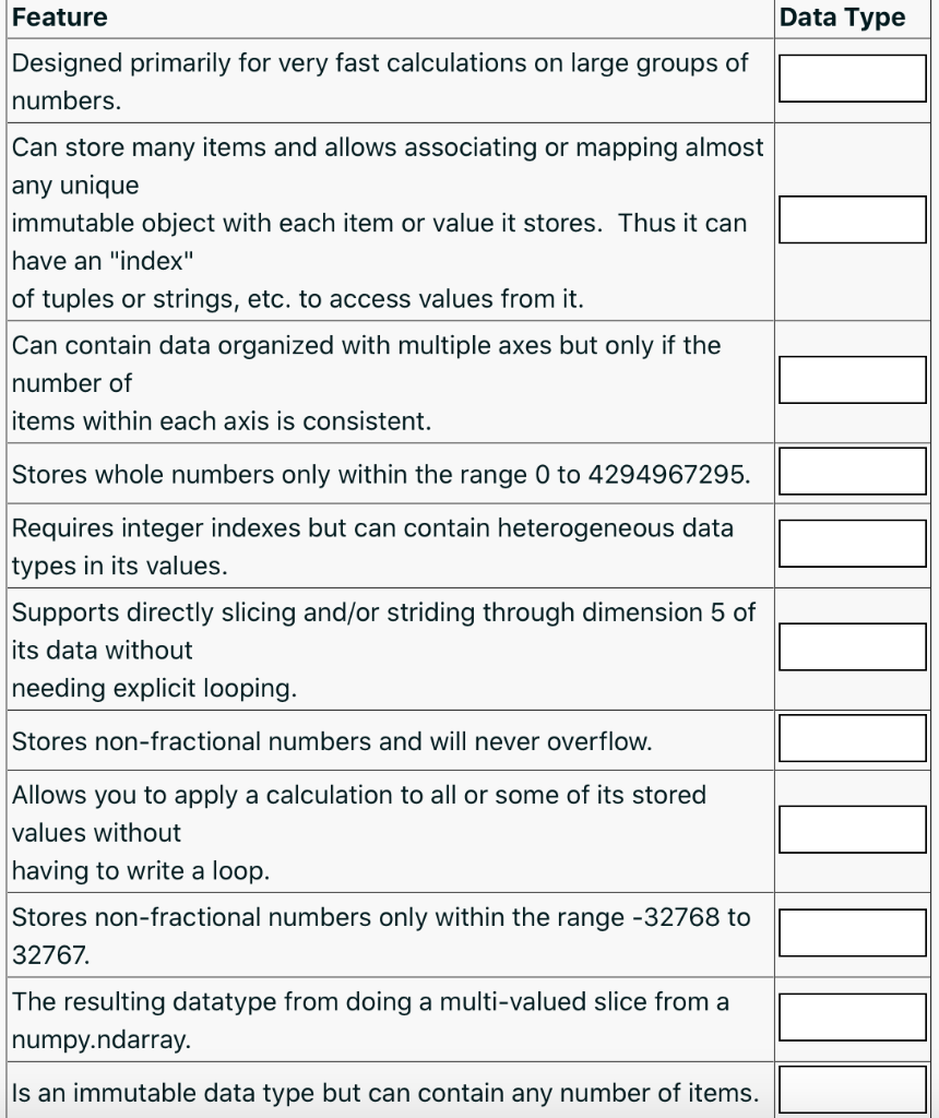 Solved Hello, please help me with this Python question. | Chegg.com