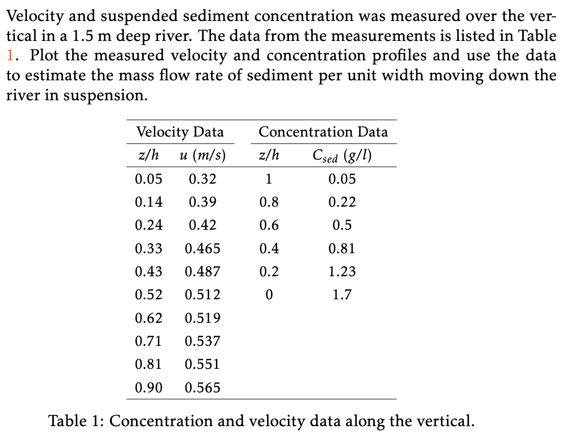 Solved Velocity and suspended sediment concentration was | Chegg.com