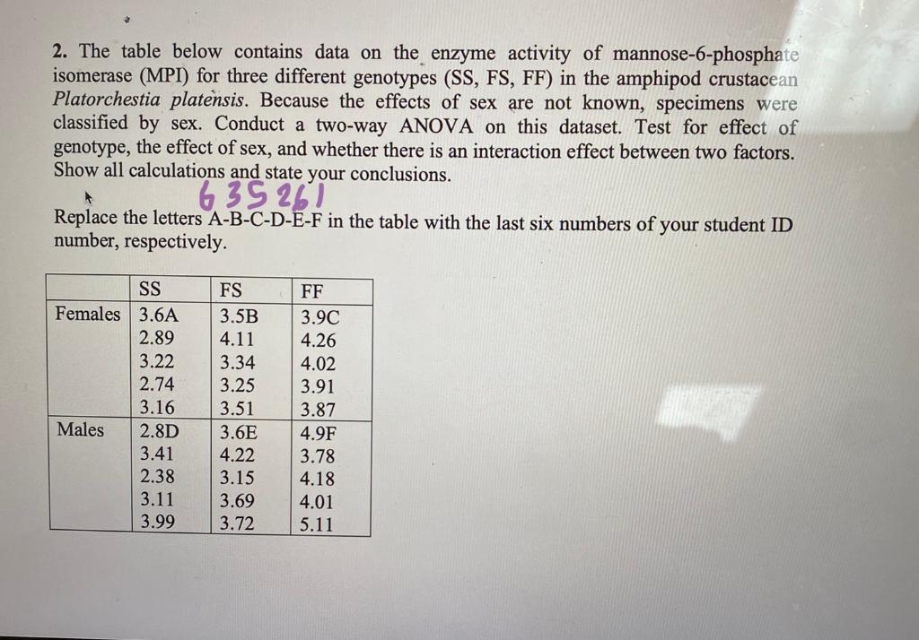 Solved The table below contains data on the enzyme activity | Chegg.com