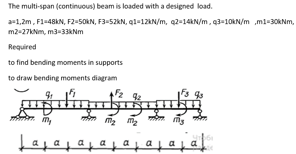 Solved The multi-span (continuous) beam is loaded with a | Chegg.com