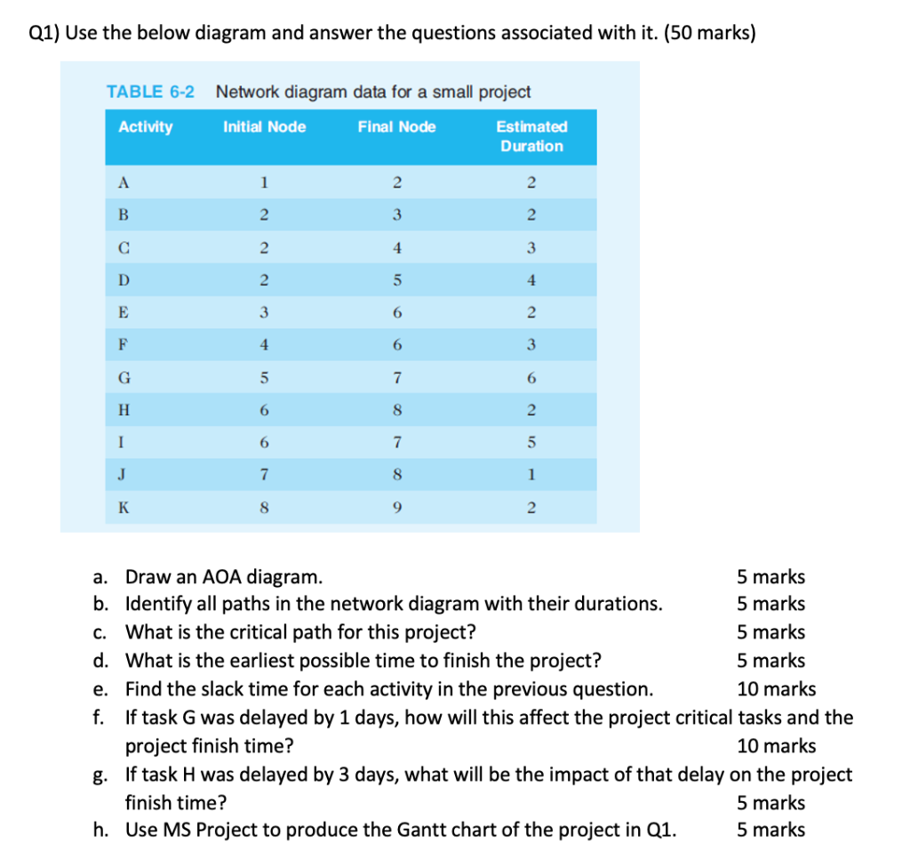 Solved Q1) Use the below diagram and answer the questions | Chegg.com
