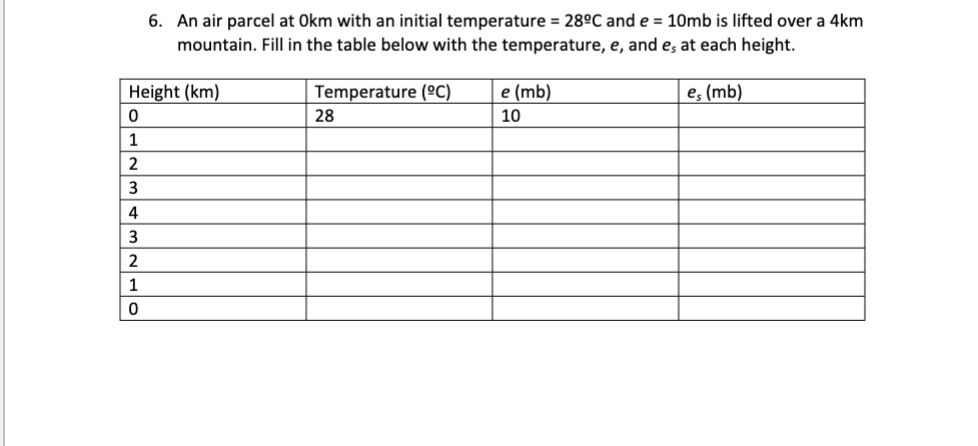 Solved 6. An air parcel at 0 km with an initial temperature | Chegg.com