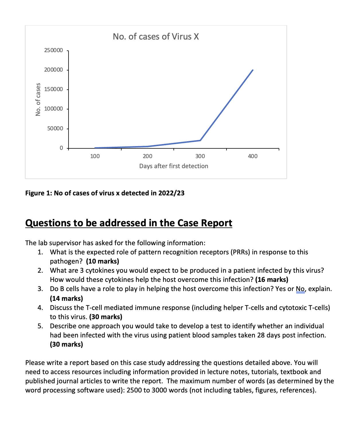 Solved Case study A novel single stranded RNA virus (virus | Chegg.com