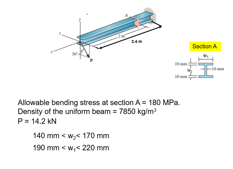Solved Allowable bending stress at section A=180MPa. Density | Chegg.com