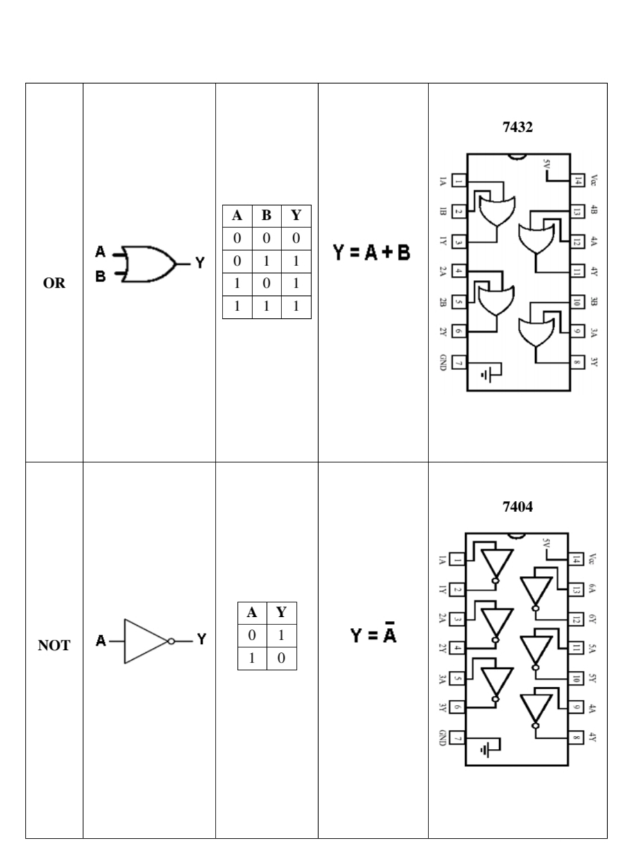 Solved Gate Symbol Truth Table Boolean Expression IC | Chegg.com