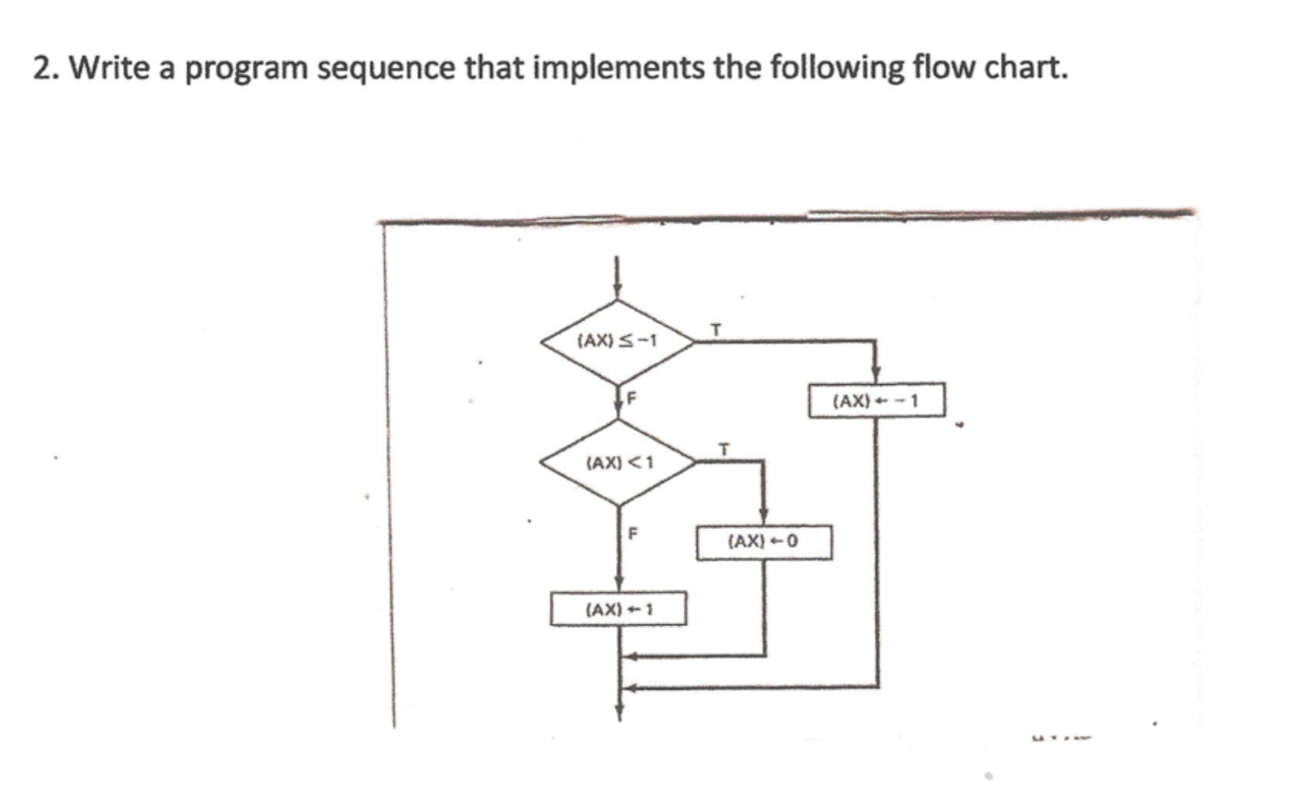 Solved 2. Write a program sequence that implements the | Chegg.com