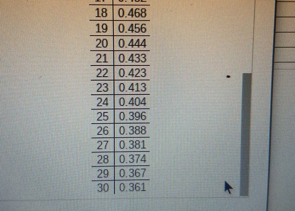 Solved Commute The data in the table to the right are based | Chegg.com