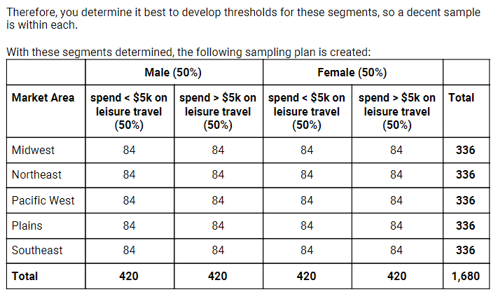 Solved Sampling Plan 4 After reviewing the market data and | Chegg.com