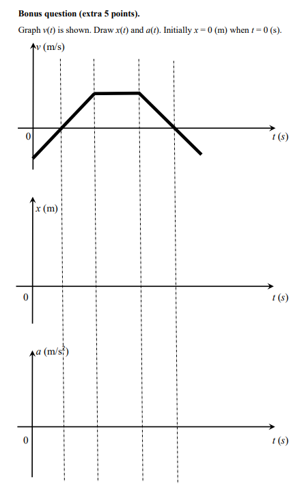 Solved Bonus question (extra 5 points). Graph v(t) is shown. | Chegg.com