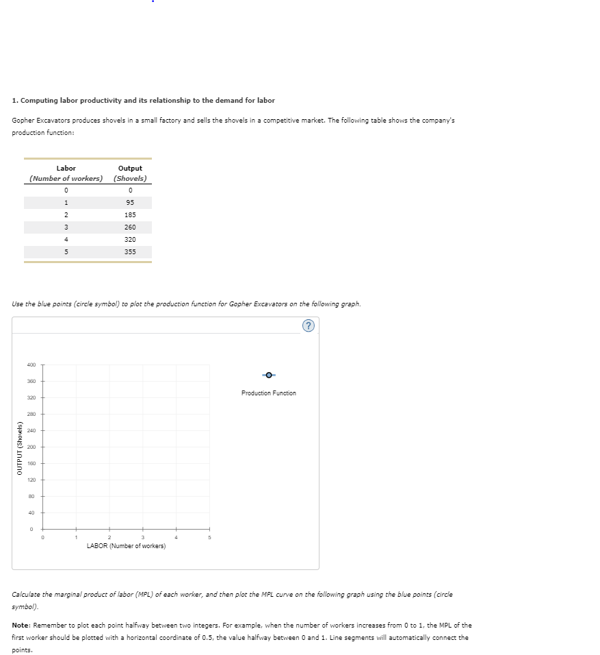 Solved 1. Computing labor productivity and its relationship | Chegg.com