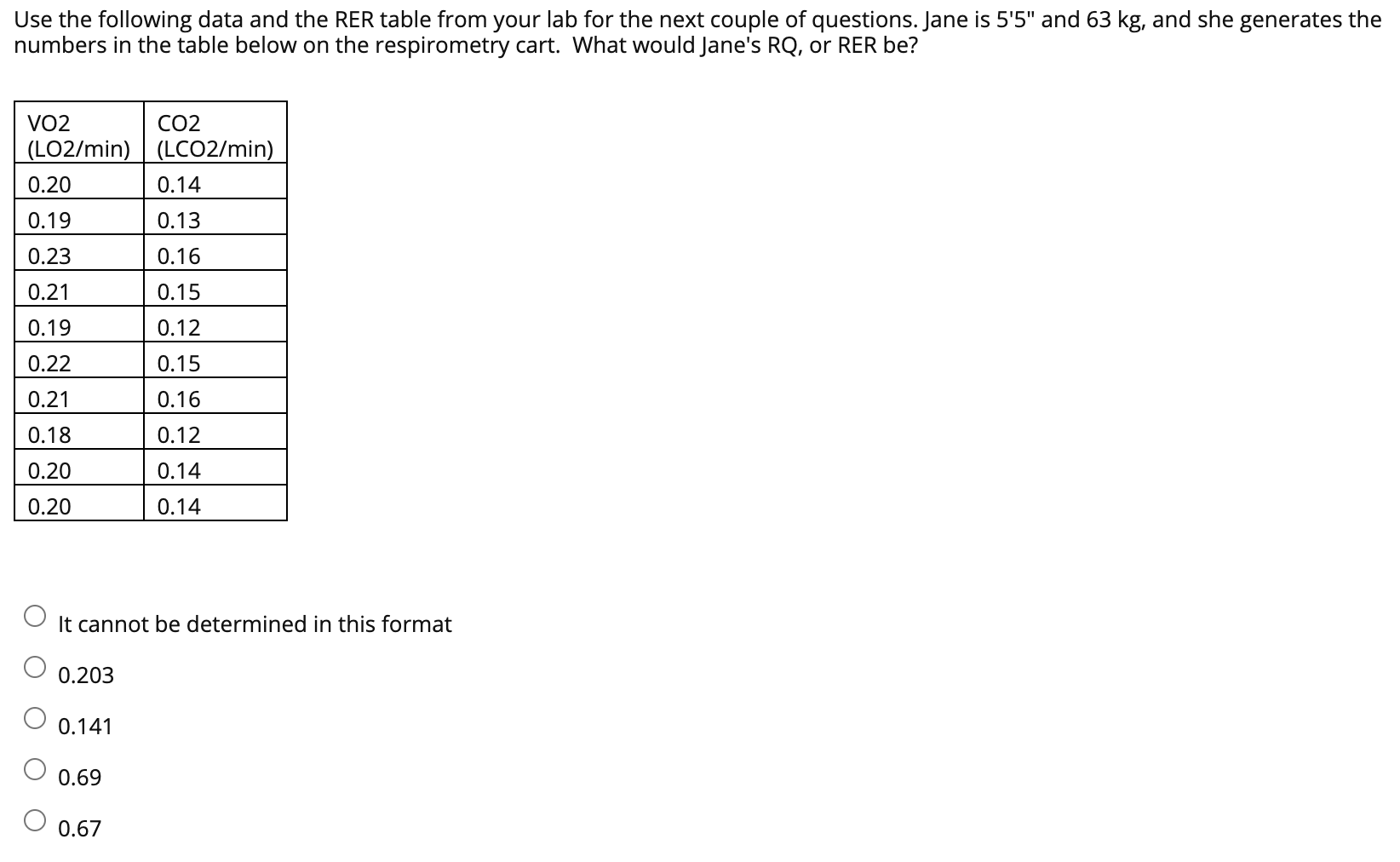 Solved Use the following data and the RER table from your | Chegg.com