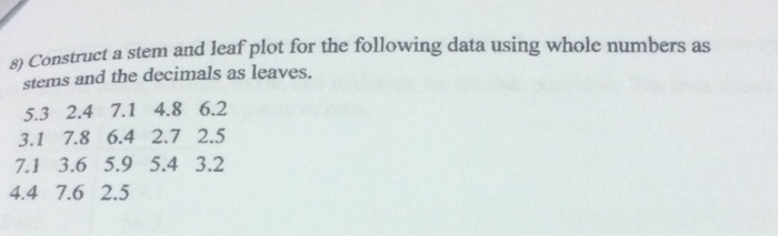 Solved Construct a stem and leaf plot for the following data | Chegg.com