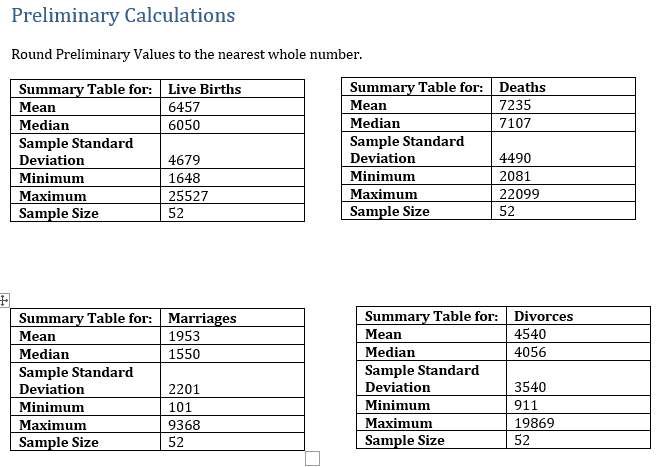Solved Preliminary Calculations Round Preliminary Values to | Chegg.com