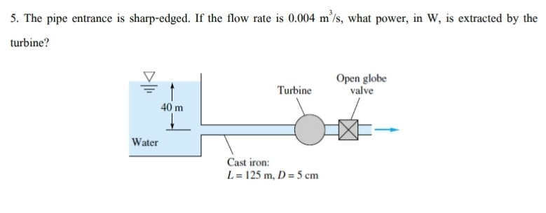 Solved 5. The pipe entrance is sharp-edged. If the flow rate | Chegg.com