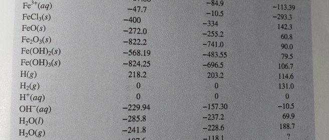 Solved 5. Nitrogen gas reacts with hydrogen gas to form | Chegg.com