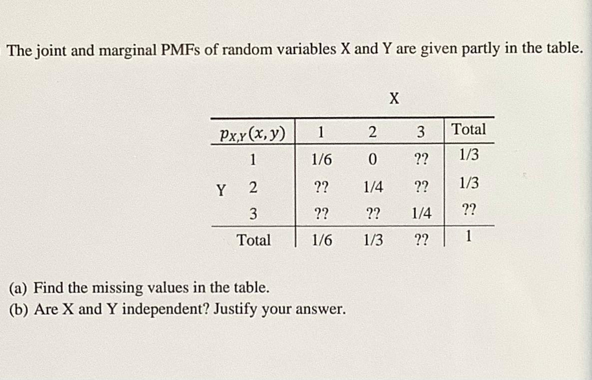 Solved The joint and marginal PMFs of random variables X and | Chegg.com