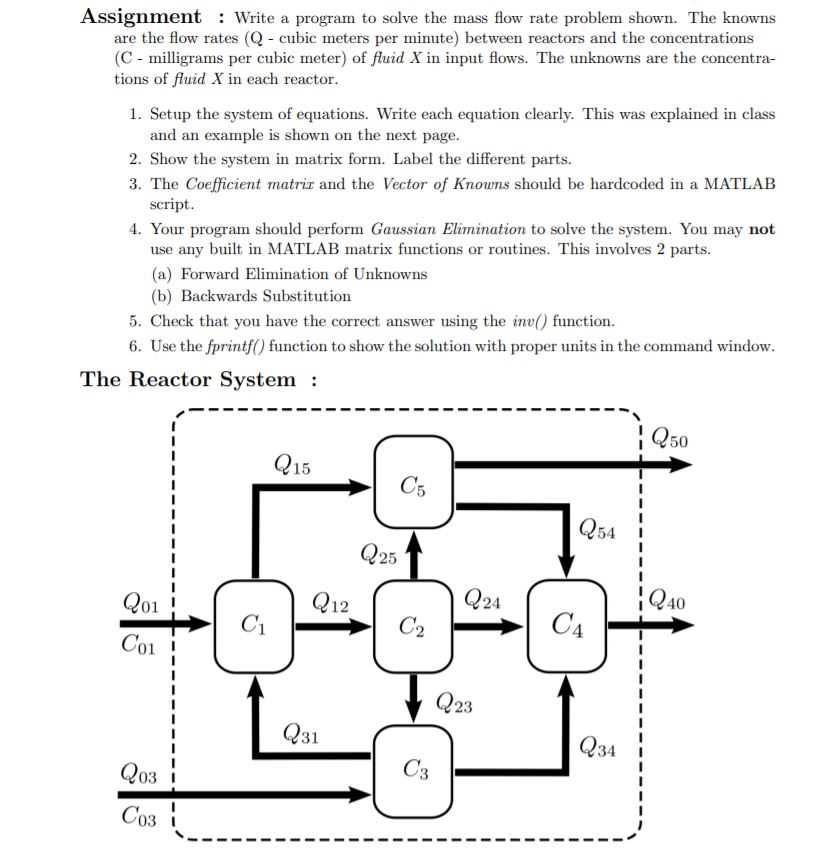 Assignment : Write a program to solve the mass flow | Chegg.com