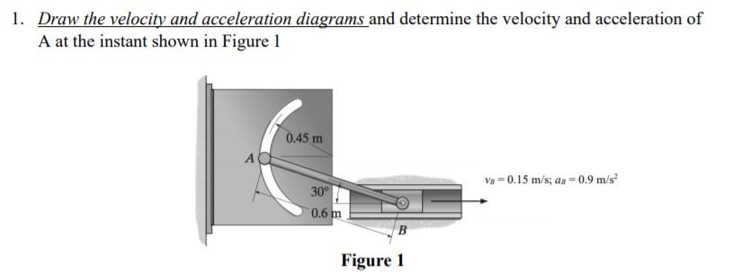 Solved 1. Draw the velocity and acceleration diagrams and | Chegg.com