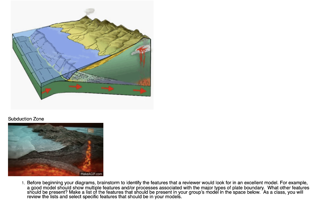 Solved Each student diagram physical models of plate | Chegg.com