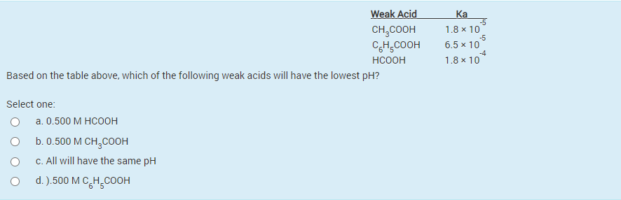 Solved (aq) + 2CNO (aq) The chromium cation and cyanate | Chegg.com