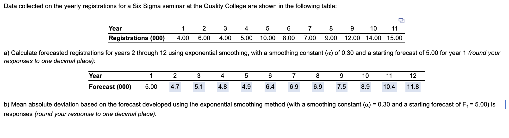 Solved B Mean Absolute Deviation Based On The Forecast 0601