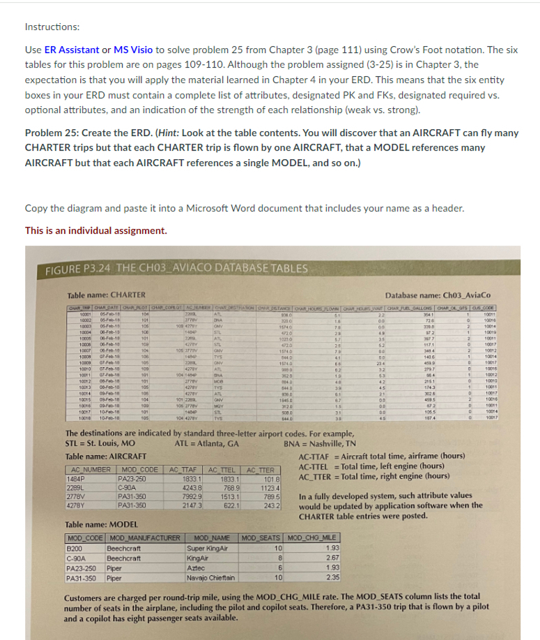 Solved Instructions:Use ER Assistant or MS Visio to solve | Chegg.com