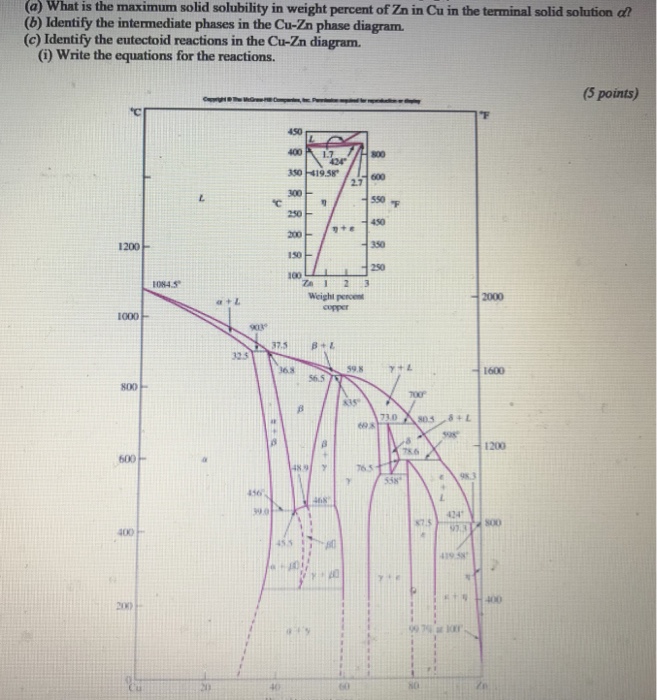 Solved (a) What is the maximum solid solubility in weight | Chegg.com